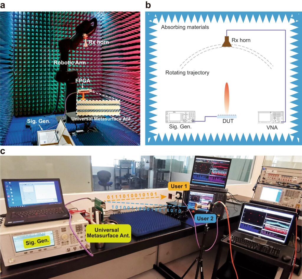 Researchers develop world’s first universal metasurface antenna for ...